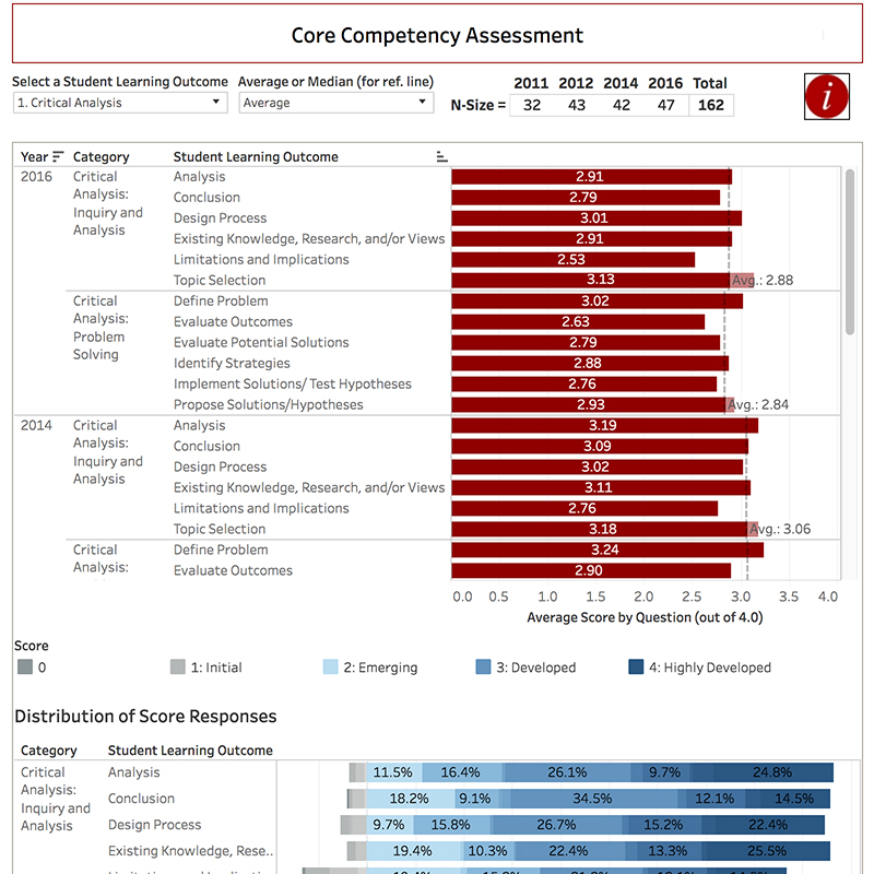 Factbook | Claremont McKenna College