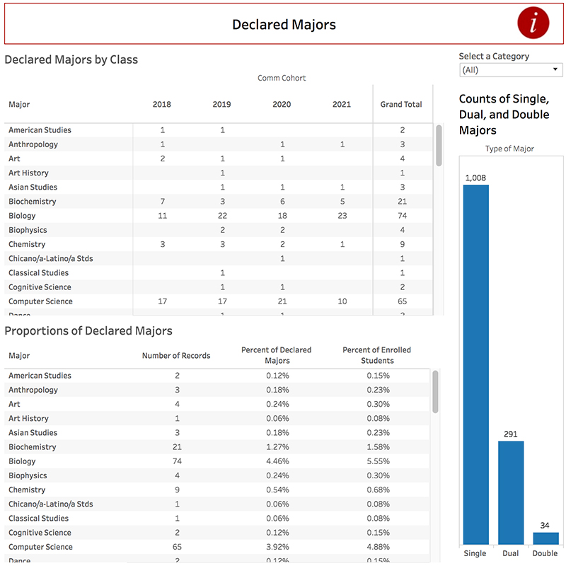Factbook | Claremont McKenna College