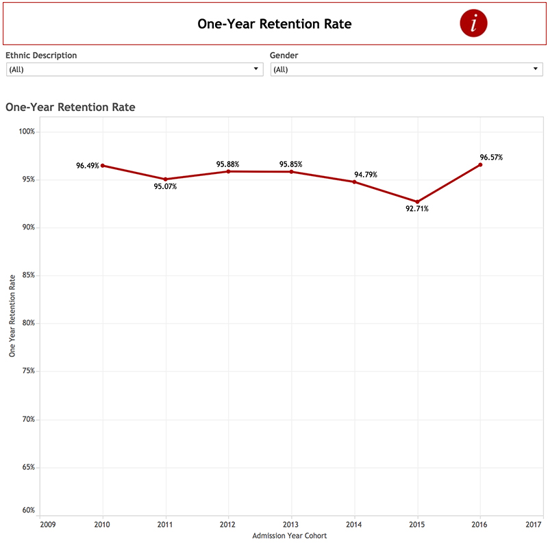 Factbook | Claremont McKenna College