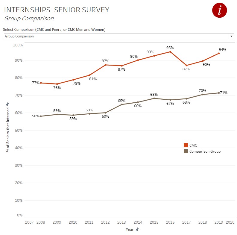 Factbook | Claremont McKenna College