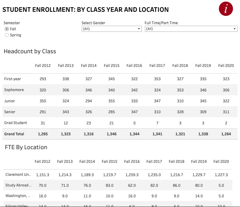 Factbook | Claremont McKenna College