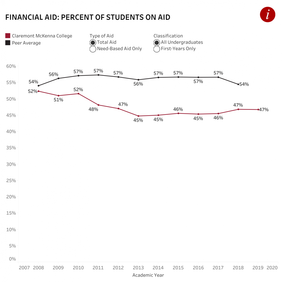 Factbook | Claremont McKenna College